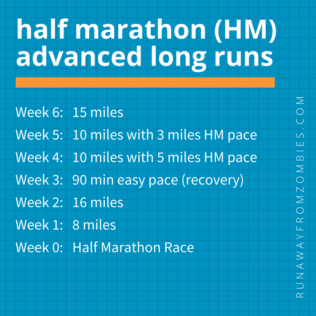 Ultimate Guide: Pacing the Long Run – Run Away From Zombies